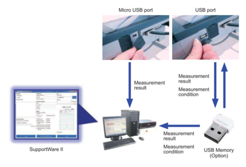 Accretech Surface Measuring Instruments with Electric Column, Surfcom ...