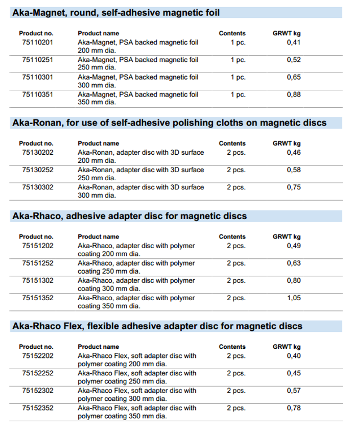 Akasel Grinding Consumables (Magnetic Adaptation) - MSP Metrology
