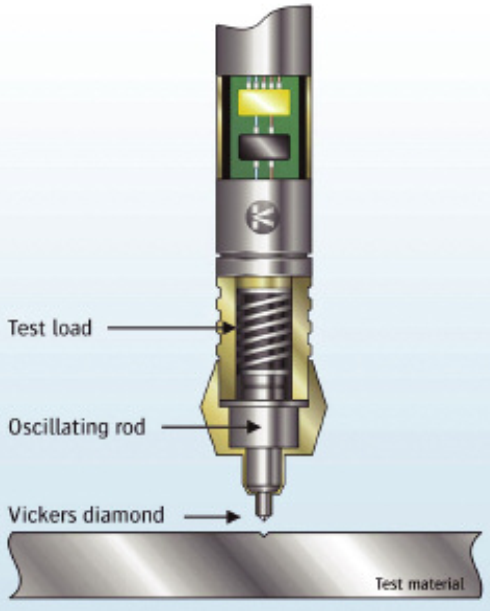 Info Hardness Tester - MSP Metrology