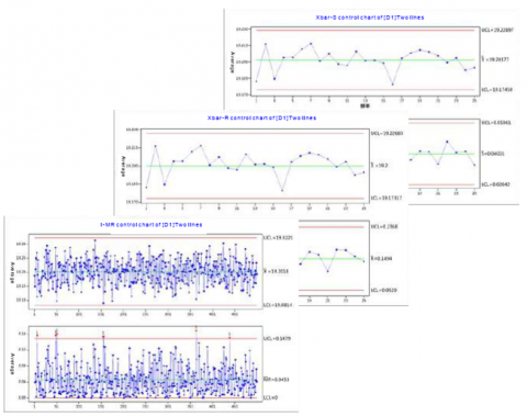 Chotest Flash Measuring Machine VX1060/1100 Series - MSP Metrology
