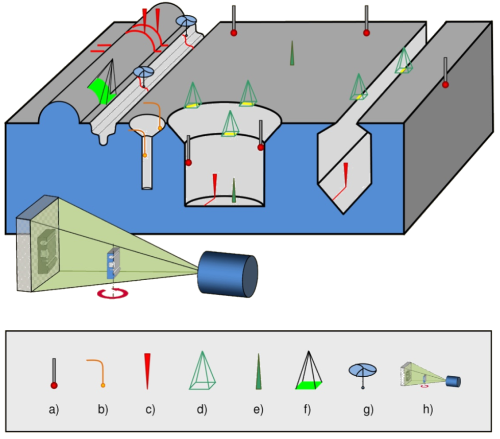 Werth Multisensor Coordinate Measuring Machine VideoCheck® DZ Series ...