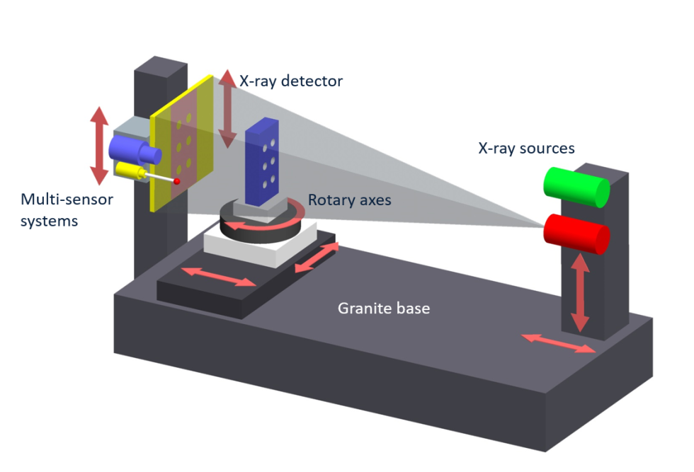Werth Coordinate Measuring Machine With X Ray Tomography Sensor Tomoscope® Xs Series Msp Metrology
