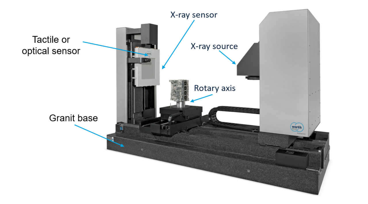 Werth Coordinate Measuring Machine With X Ray Tomography Sensor Tomoscope® Xs Series Msp Metrology